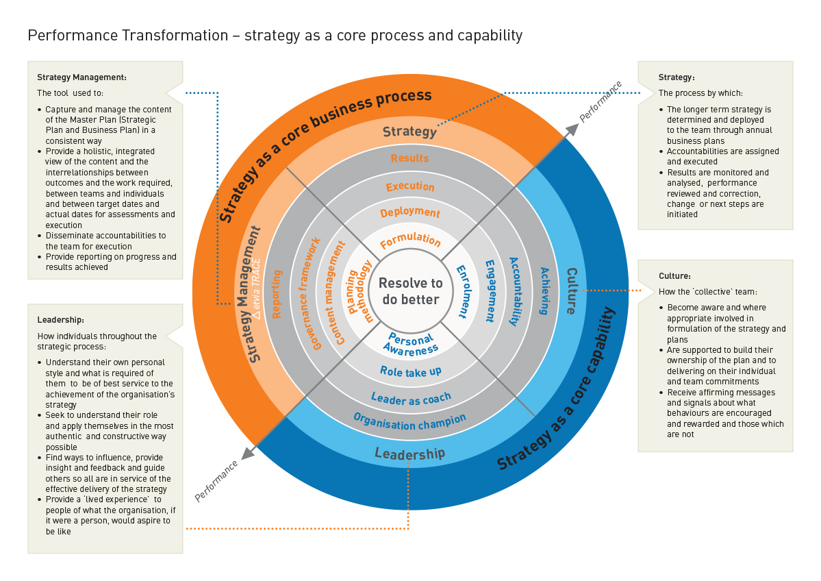 etvia corporation – consulting specialists in the deployment and ...