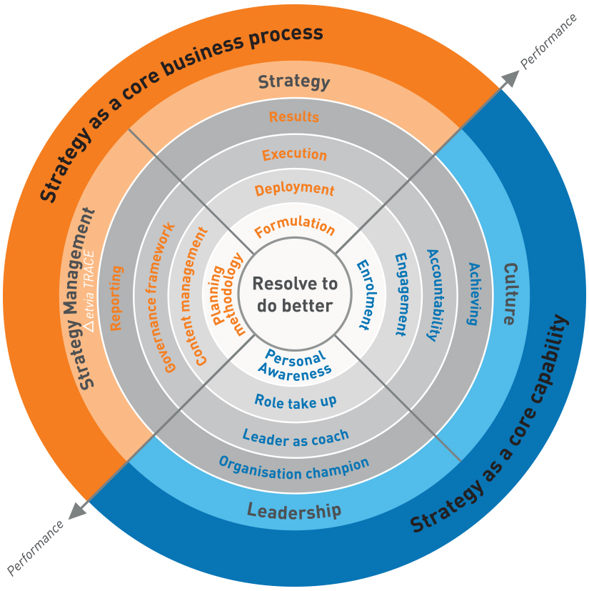 etvia corporation – consulting specialists in the deployment and ...